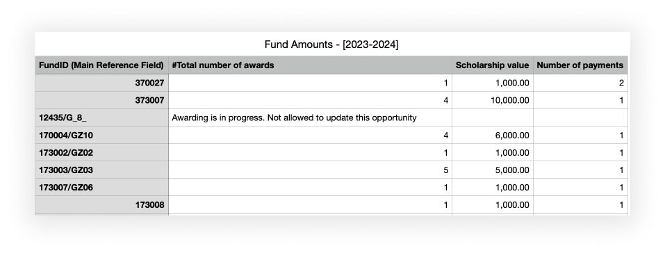 Scholarship Award Amounts in Bulk – AwardSpring Help Center