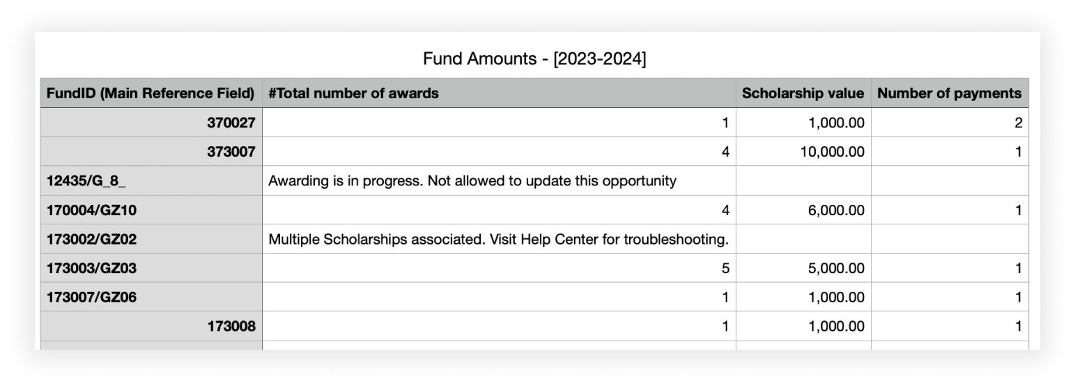 Scholarship Award Amounts in Bulk – AwardSpring Help Center