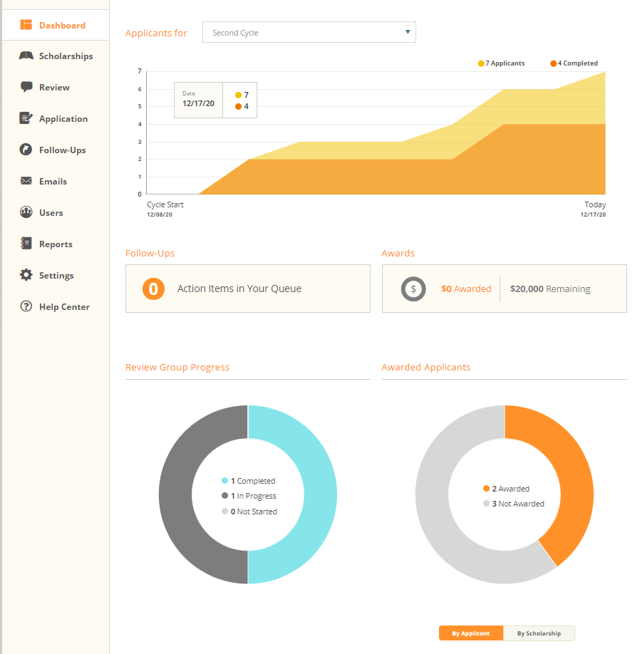 Administrator Dashboard – AwardSpring Help Center