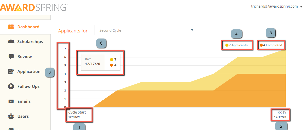 Administrator Dashboard – AwardSpring Help Center